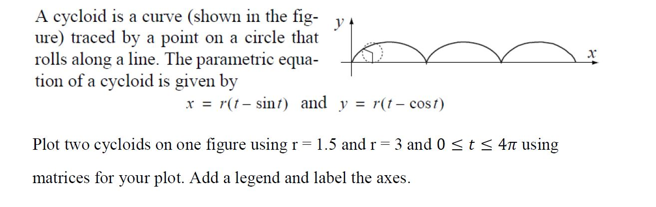 Solved A cycloid is a curve (shown in the fig- ure) traced | Chegg.com
