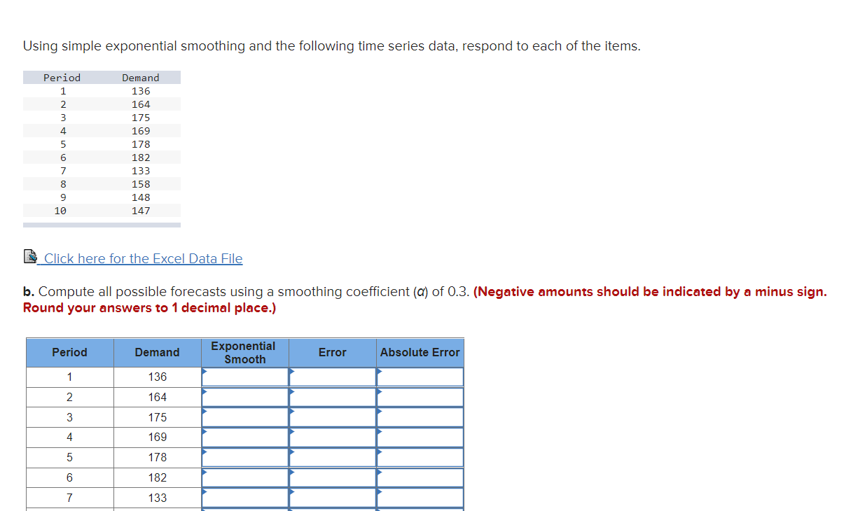 Solved Using simple exponential smoothing and the following | Chegg.com