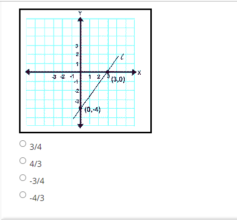 Solved ܘܕܐ ܒܟ ܕ ܗ 3 ? -1 f ? ; ܕ݁ܰܐ (3,0) ܝ 3 ° 0,-€.) 3/4 | Chegg.com