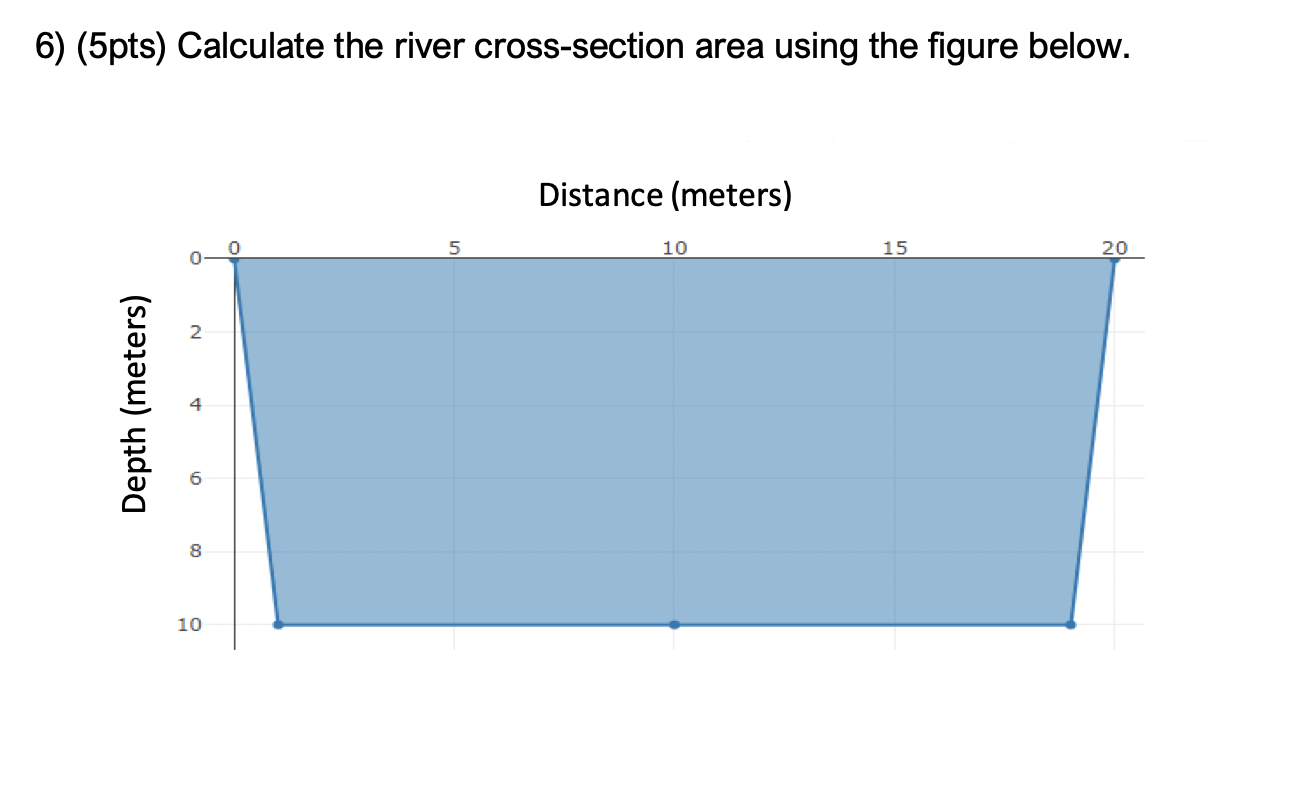 Solved 6) (5pts) Calculate the river cross-section area | Chegg.com