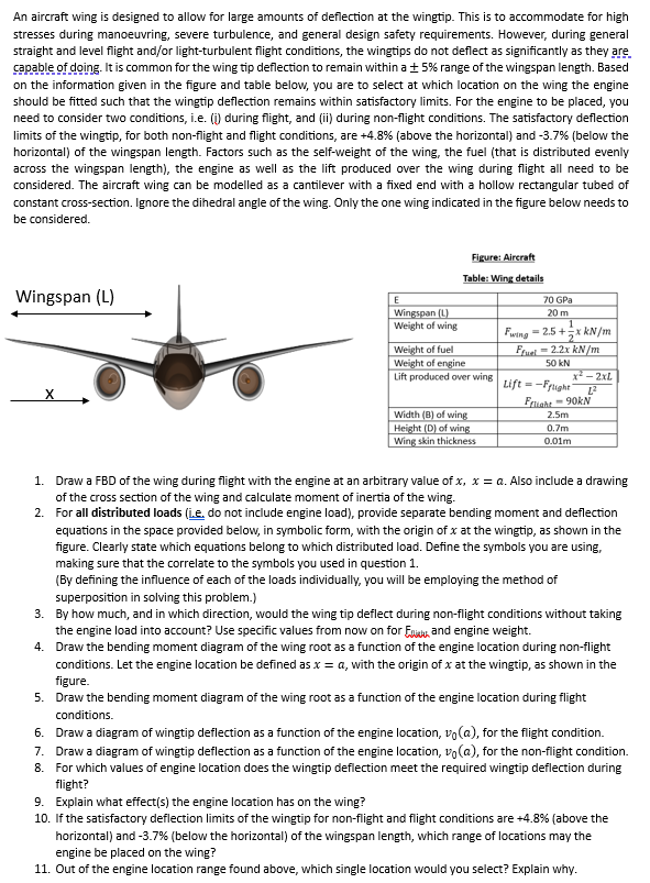 Solved An aircraft wing is designed to allow for large | Chegg.com
