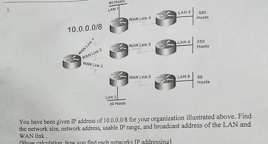 Solved You have been given IP address of 10.0.0.0/8 for your | Chegg.com