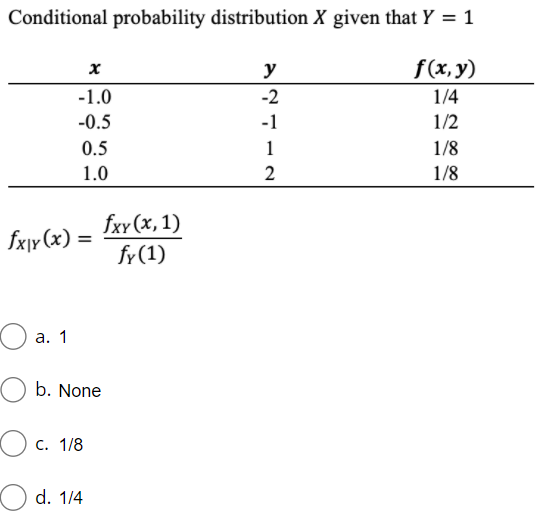 Solved Conditional probability distribution X given that Y = | Chegg.com