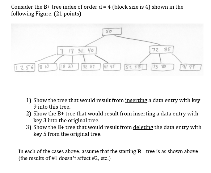 Solved Consider the B+ tree index of order d=4 (block size | Chegg.com