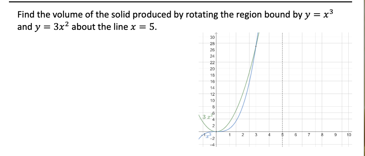 Solved Find the volume of the solid produced by rotating the | Chegg.com