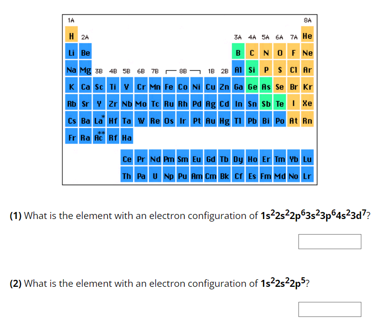 Solved Which of the following describes the element Li. | Chegg.com