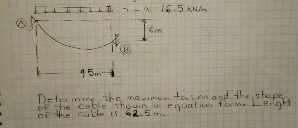 Solved Determine the maximum tension on the cable. Also | Chegg.com