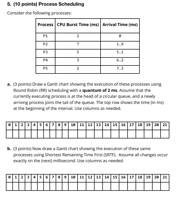 Solved 5. (10 points) Process Scheduling Consider the | Chegg.com