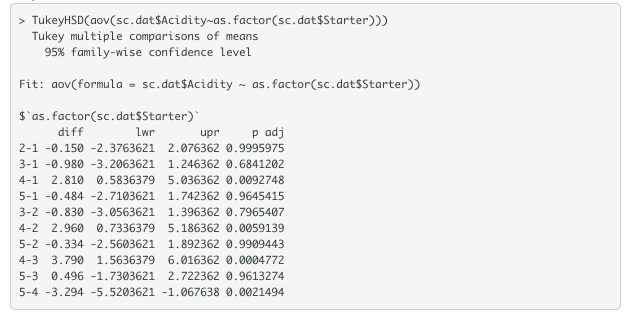 Solved We are interested in comparing the amount of acidity | Chegg.com