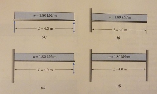 Solved The load shown in Figure P9-$3(a is being carried 53. | Chegg.com