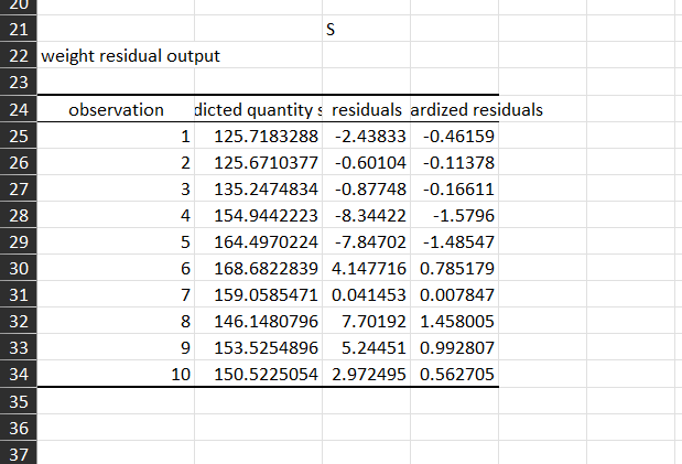 Solved 1. Define the independent variable and dependent | Chegg.com