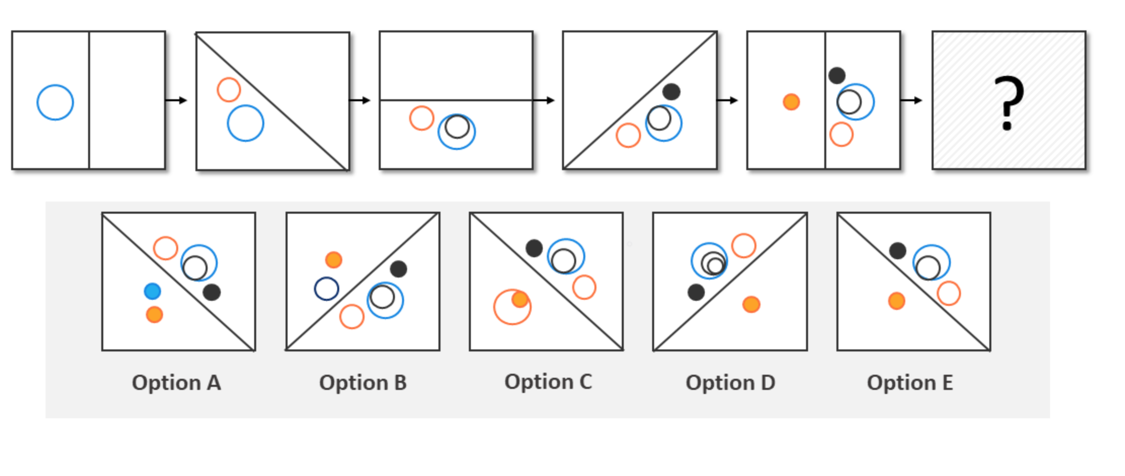 Solved ? Option A Option B Option C Option D Option E | Chegg.com