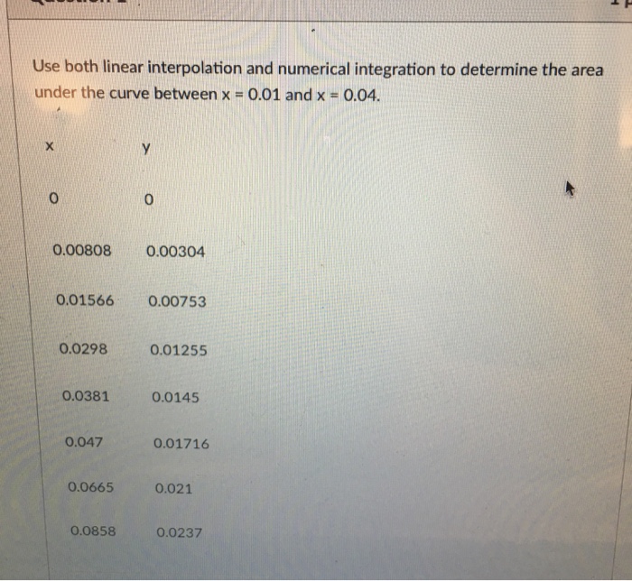 Solved Use both linear interpolation and numerical | Chegg.com