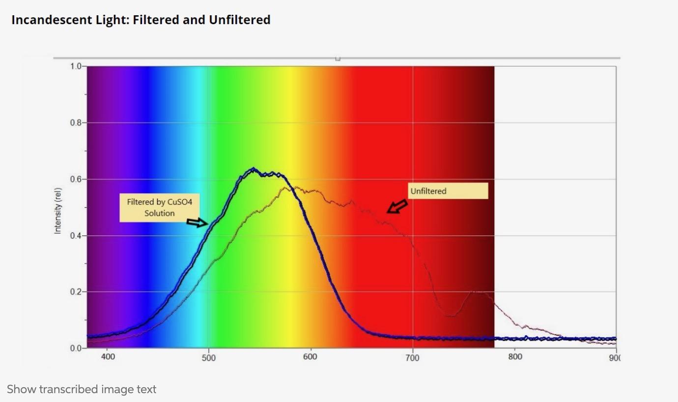 Solved DATA AND RESULTS Part II: Measure a continuous | Chegg.com