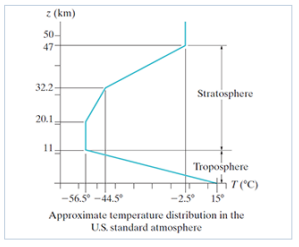 Solved QUESTION (1) : PART A: Proof the following isentropic | Chegg.com