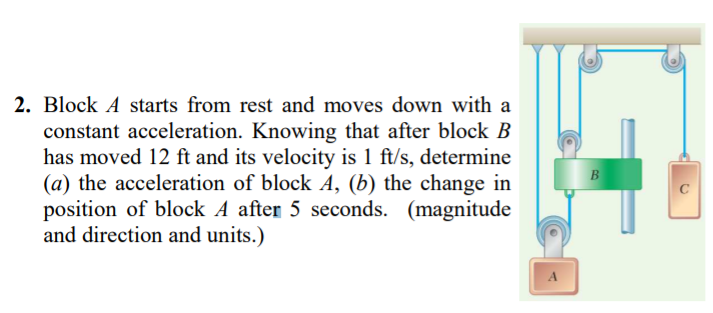 Solved 2. Block A starts from rest and moves down with a | Chegg.com