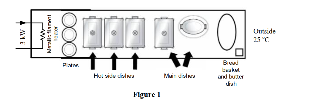 Solved Question 1 Figure 1 shows an electrical buffet style | Chegg.com