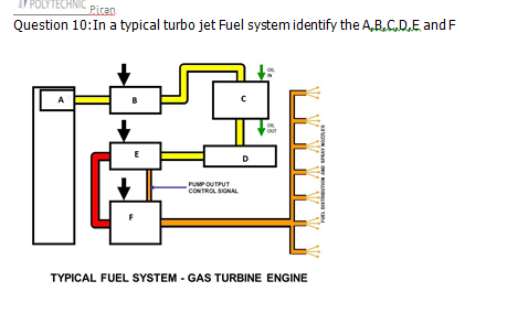 Solved 11 POLYTECHNIC Pican Question 10:In a typical turbo | Chegg.com
