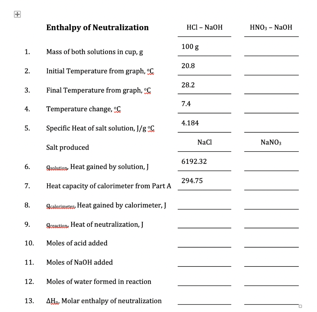 Solved Enthalpy of Neutralization HCI - NaOH HNO3 - NaOH 100 | Chegg.com
