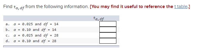 Solved Find ta, df from the following information. [You may | Chegg.com