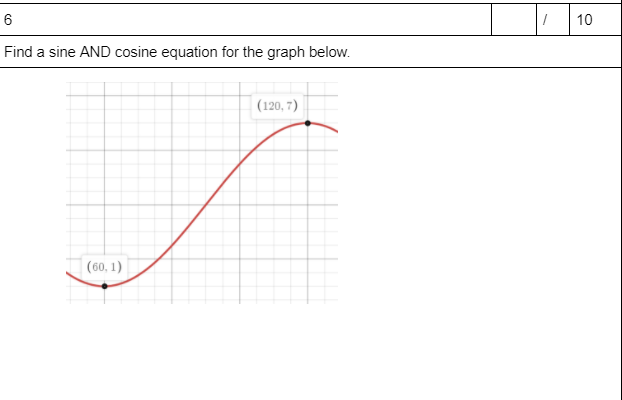 Solved 6 10 Find a sine AND cosine equation for the graph | Chegg.com