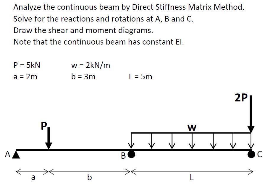 Solved Analyze The Continuous Beam By Direct Stiffness Chegg