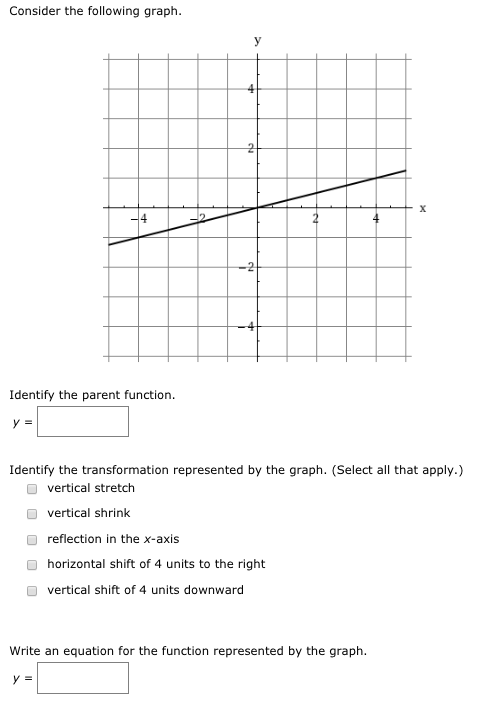 Solved Consider the following graph. Identify the parent | Chegg.com