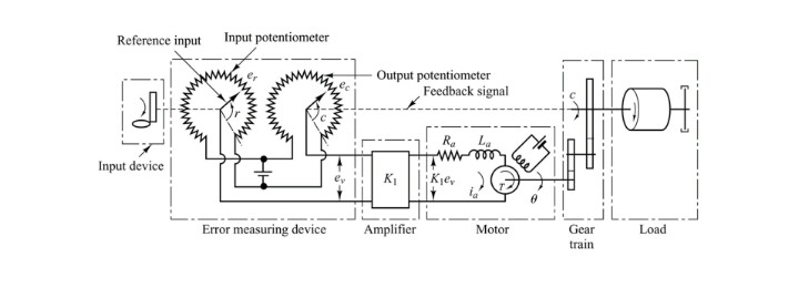 Solved Reference input Input potentiometer Output | Chegg.com