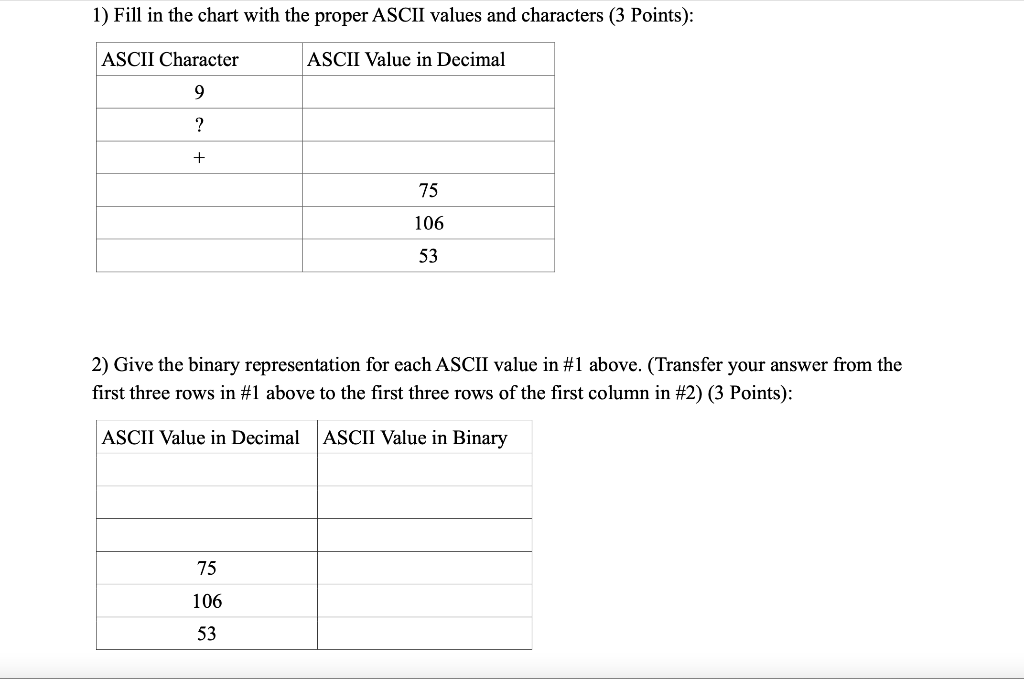 Solved 1) Fill in the chart with the proper ASCII values and | Chegg.com