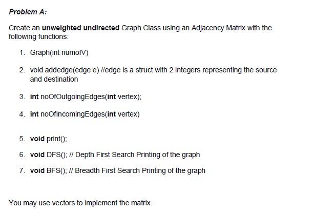 Solved Problem A: Create an unweighted undirected Graph | Chegg.com