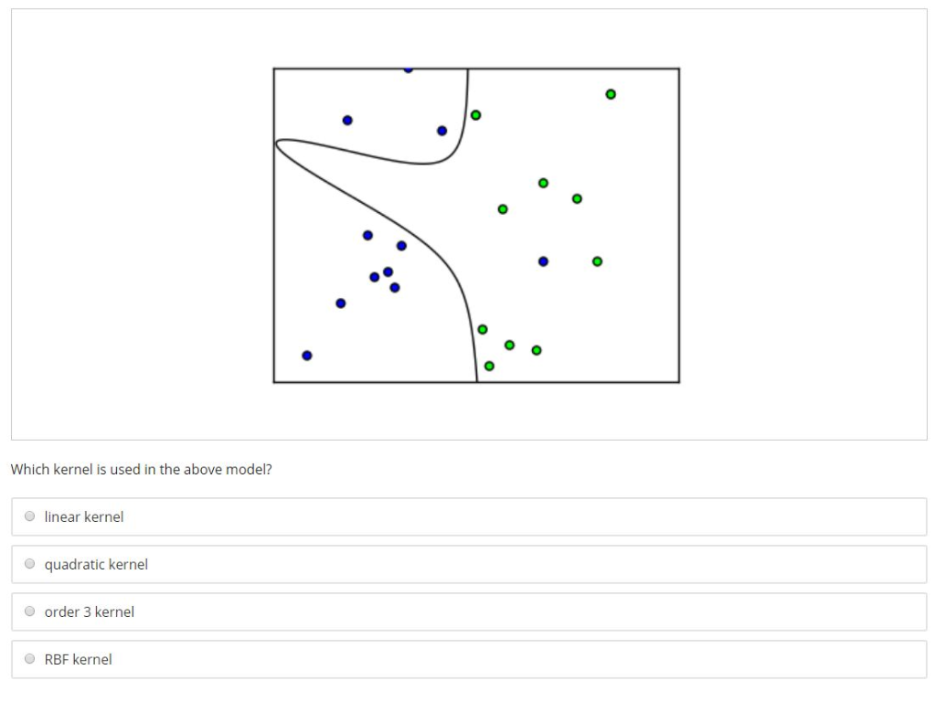 4. Kernels-ll In the figure below, a set of points | Chegg.com
