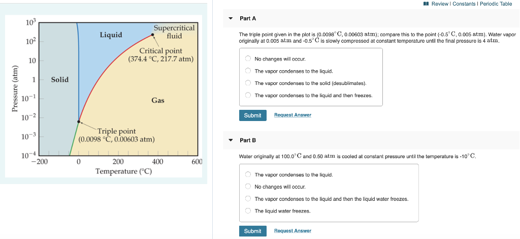 Solved Review l Constants | Periodic Table Part A Liquid | Chegg.com