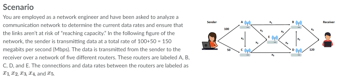 Solved You are employed as a network engineer and have been | Chegg.com
