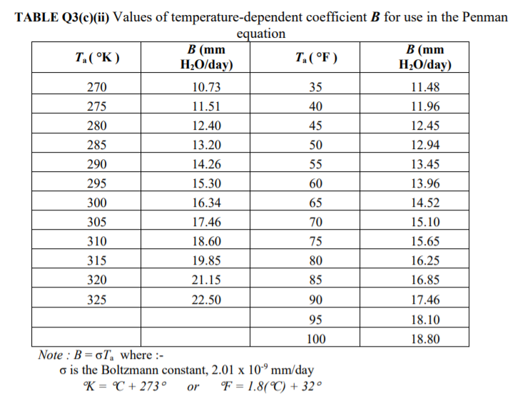 Solved (c) Penman method is selected in analysing | Chegg.com