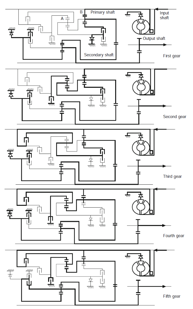 Solved The following figure shows the power flow paths for | Chegg.com