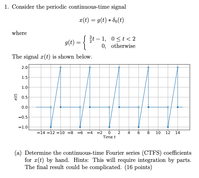 1. Consider the periodic continuous-time signal | Chegg.com