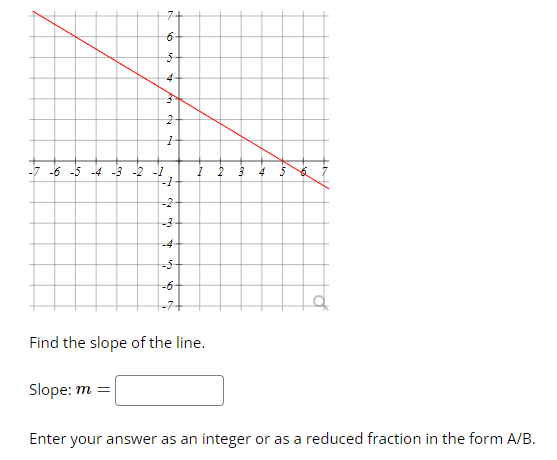 Solved Show me the steps to solve Find the slope of the | Chegg.com