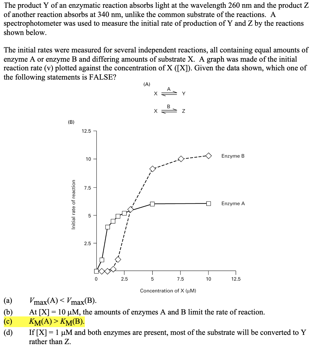 Solved The product Y of an enzymatic reaction absorbs light | Chegg.com