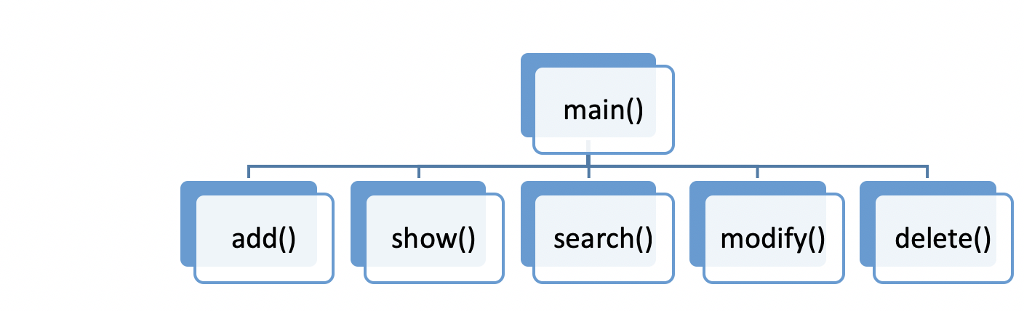 Solved 1. Create a program that allows you to store the | Chegg.com