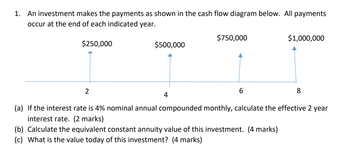 Solved 1. An investment makes the payments as shown in the | Chegg.com