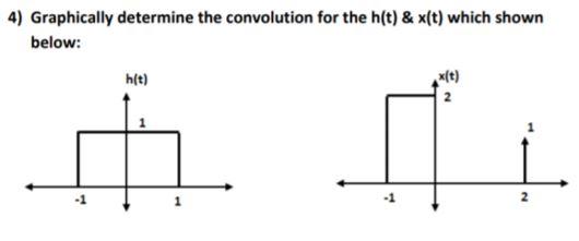 Solved 4) Graphically determine the convolution for the h(t) | Chegg.com