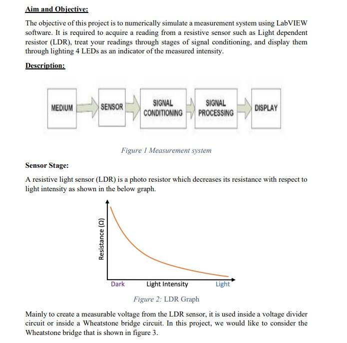 Solved Aim and Obiective: The objective of this project is | Chegg.com