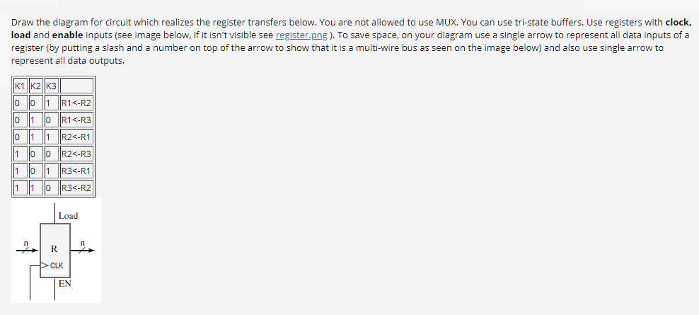 Solved Draw the diagram for circuit which realizes the | Chegg.com