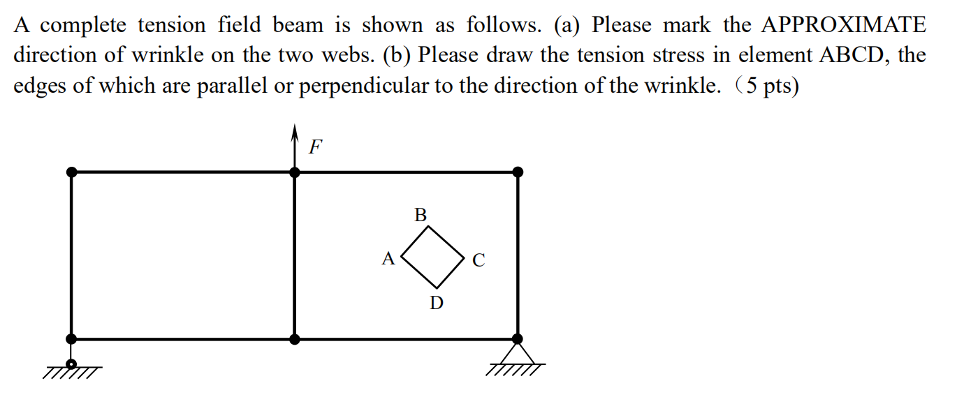 A complete tension field beam is shown as follows. | Chegg.com