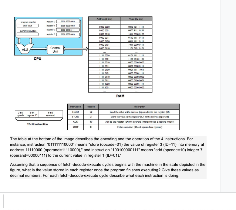 Solved RAM The table at the bottom of the image describes | Chegg.com