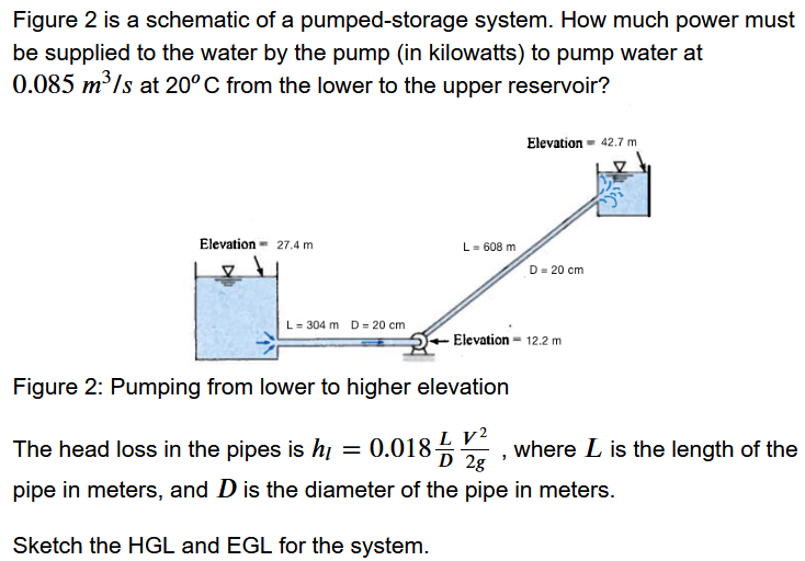 Solved Figure 2 is a schematic of a pumped-storage system. | Chegg.com