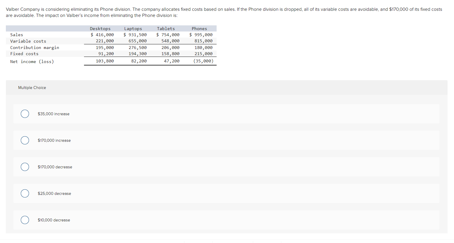 Solved Multiple Choice 35 000 Increase 170 000 Increase Chegg