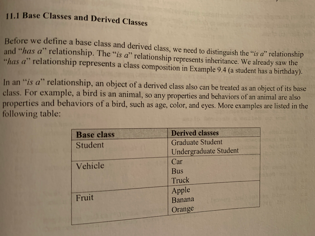 Solved List two simple examples of base classes and derived | Chegg.com