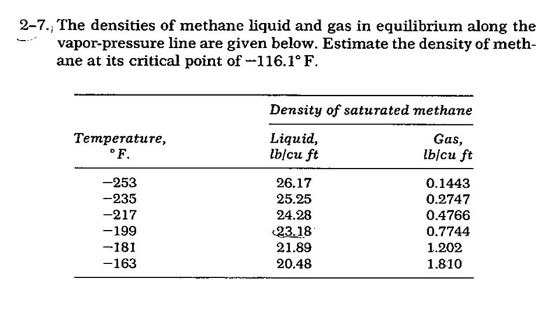 Solved 2-7.i The densities of methane liquid and gas in | Chegg.com