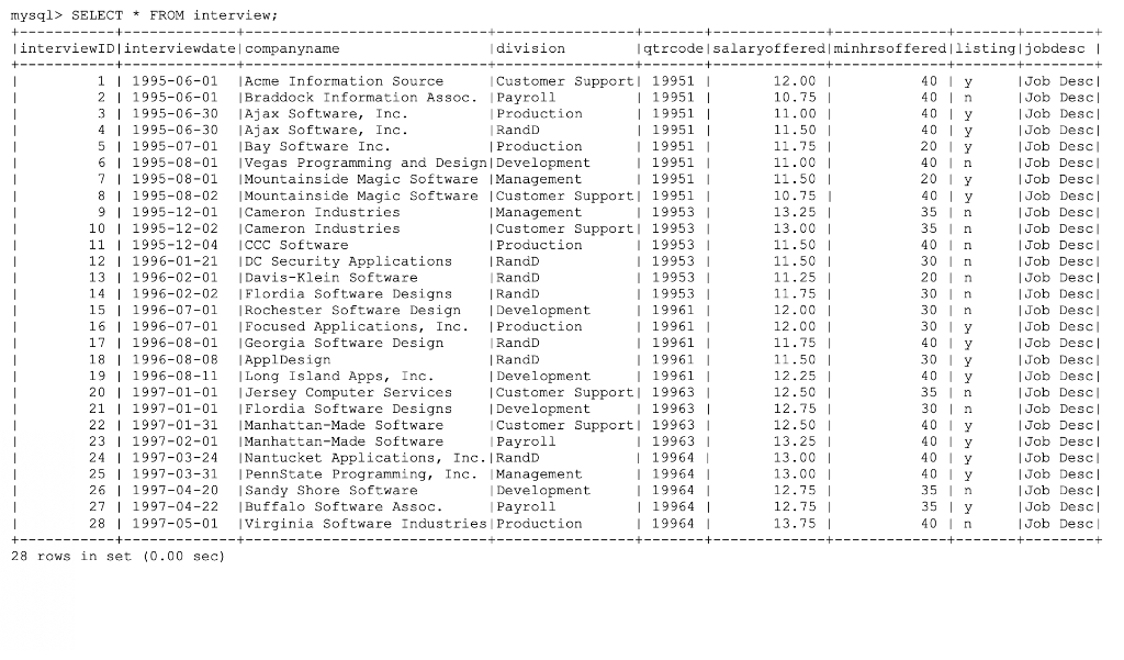 Solved 3. Write a SQL statement that accomplishes the | Chegg.com